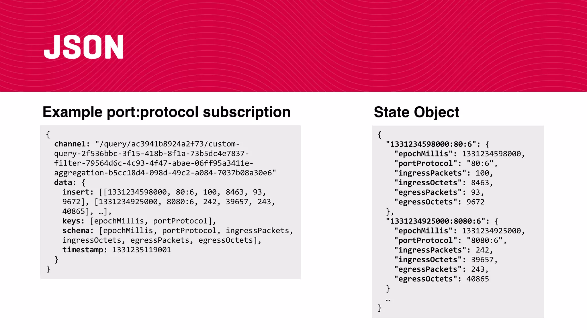 Boundary Front end tech talk: how it works | PPT