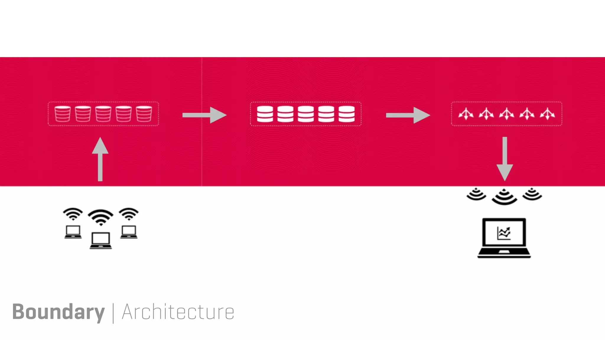 Boundary Front end tech talk: how it works | PPT