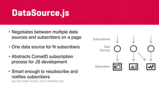 Boundary Front end tech talk: how it works | PPT