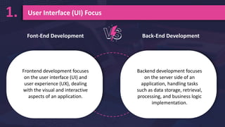 What is the Difference between Front-End and Back-End Development? | PDF