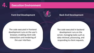 What is the Difference between Front-End and Back-End Development? | PDF