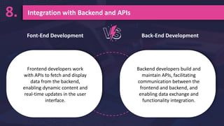 What is the Difference between Front-End and Back-End Development? | PDF