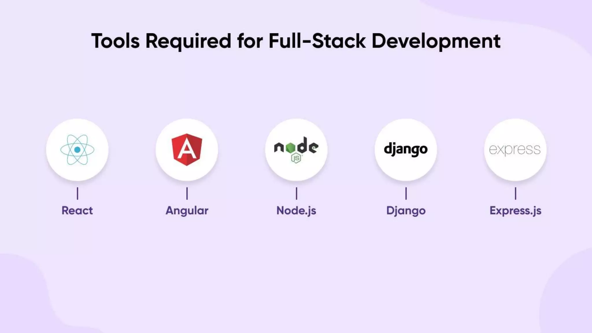 Front-end vs Back-end vs Full-stack Developers – Understand the Difference.pptx