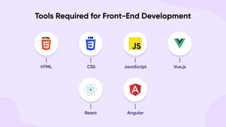 Front-end vs Back-end vs Full-stack Developers – Understand the ...