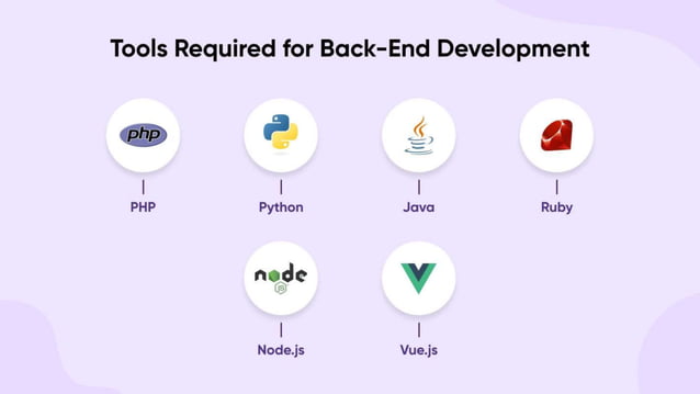 Front-end vs Back-end vs Full-stack Developers – Understand the ...