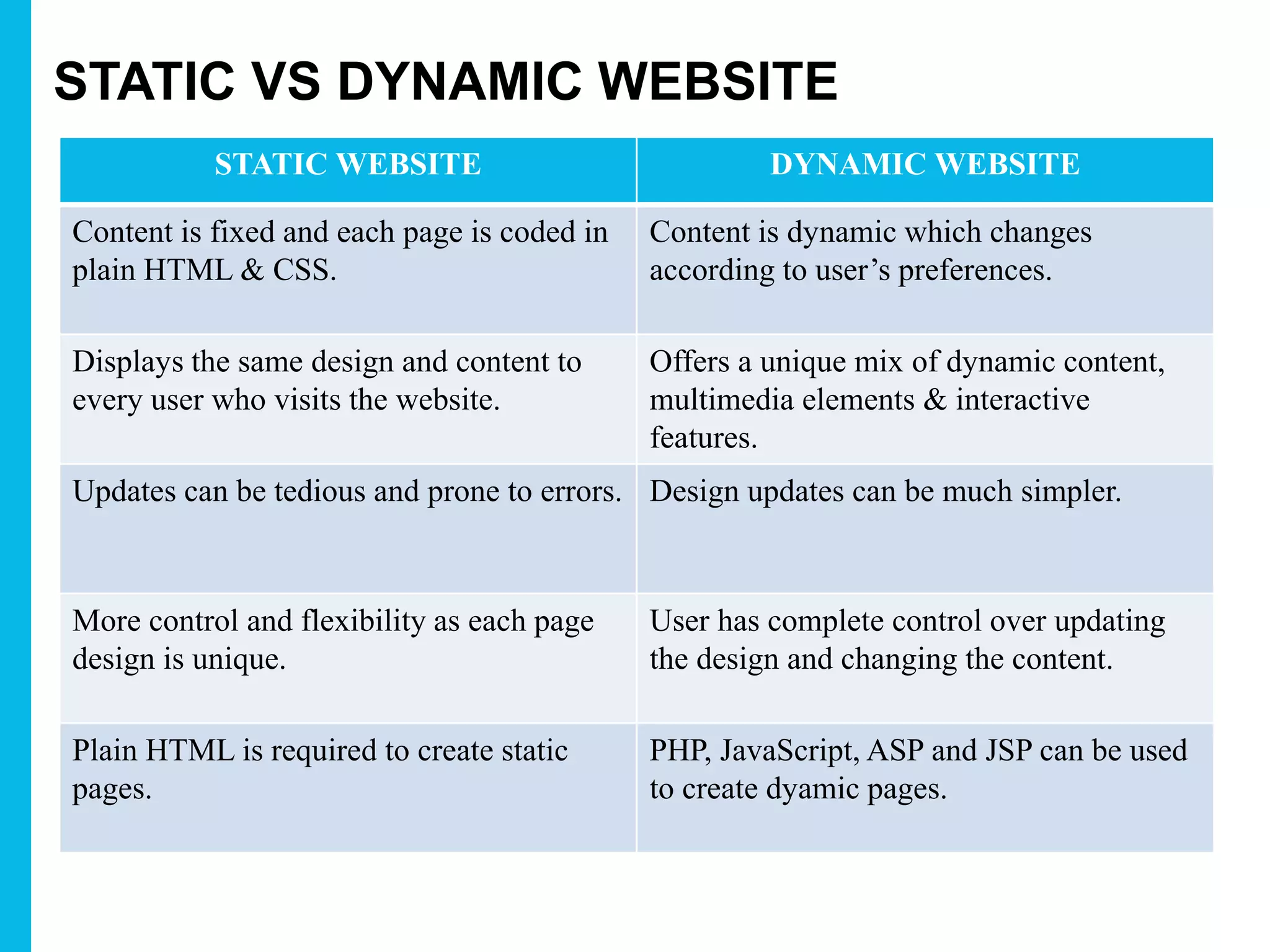 Front-End Web Development | PPTX