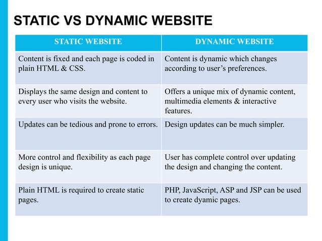 Front-End Web Development | PPTX