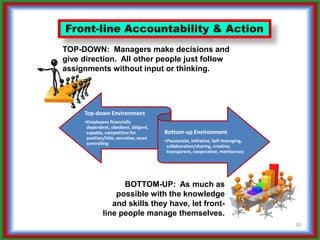 Front line engagement & peer-to-peer management systems | PPT