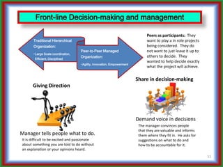 Front line engagement & peer-to-peer management systems | PPT