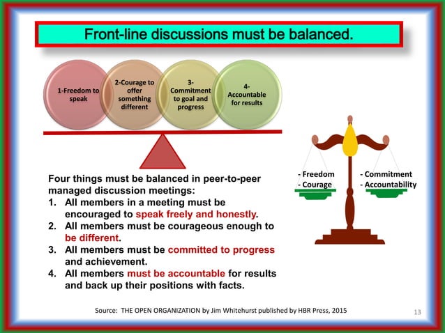 Front line engagement & peer-to-peer management systems | PPT