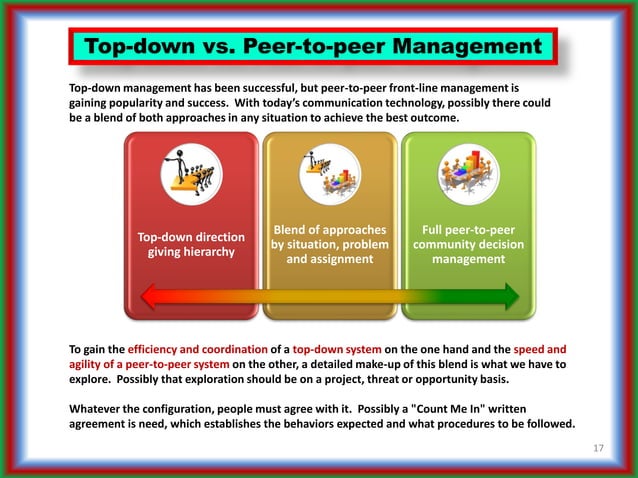 Front line engagement & peer-to-peer management systems | PPT