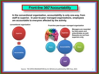 Front line engagement & peer-to-peer management systems | PPT