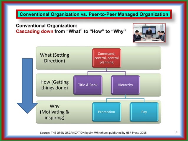 Front line engagement & peer-to-peer management systems | PPT