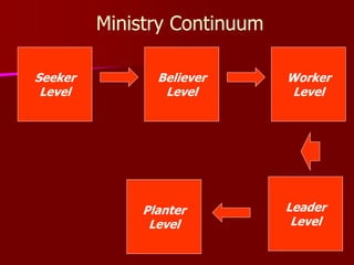Front line evangelism | PPTX | Spirituality | Religion & Spirituality