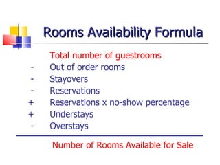 Front office-management-and budgeting ppt | PPT