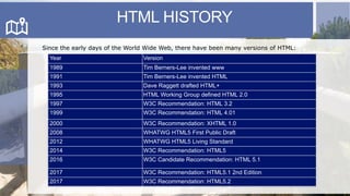 "Innovative Web Design & Development Hub | PPT