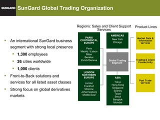 Sungard Trading Systems