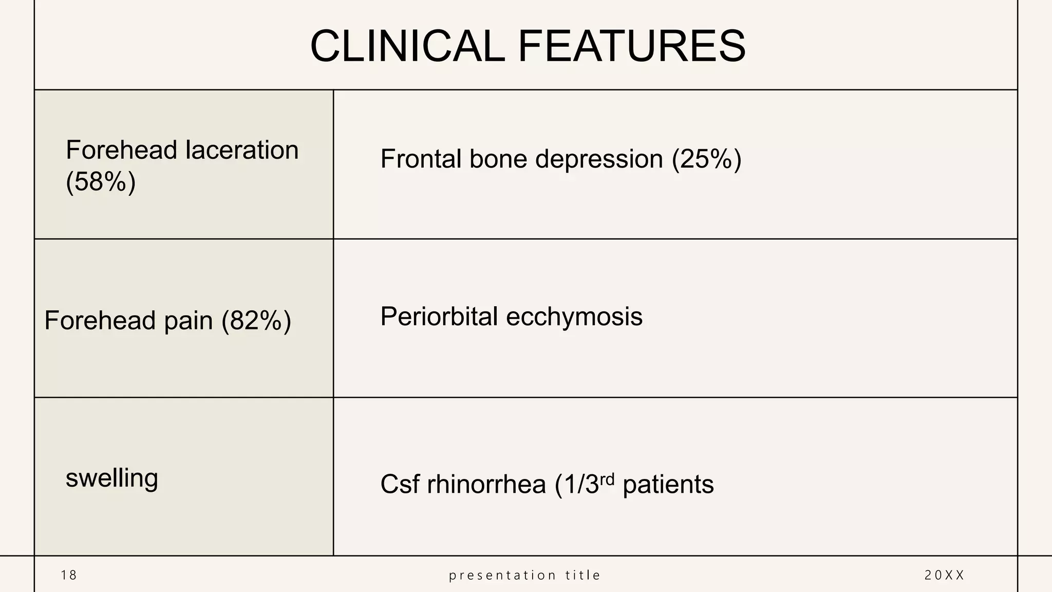 FRONTAL BONE FRACTURE AND ITS MANAGEMENT.pptx