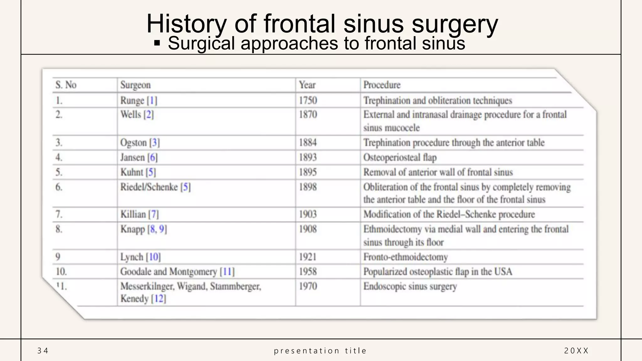FRONTAL BONE FRACTURE AND ITS MANAGEMENT.pptx