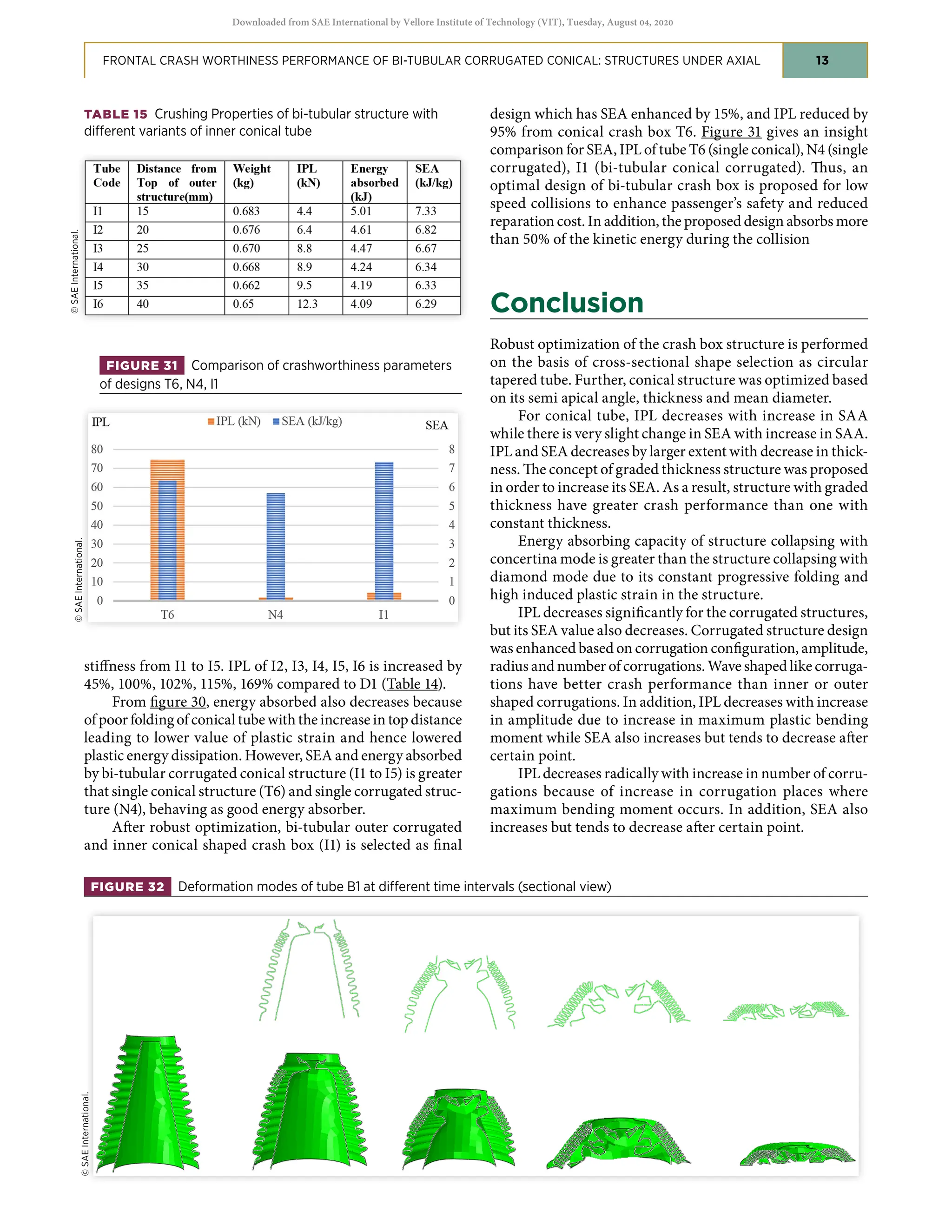 Frontal Crash Worthiness Performance of Bi-Tubular Corrugated Conical.pdf