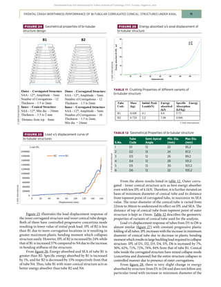 Frontal Crash Worthiness Performance of Bi-Tubular Corrugated Conical.pdf