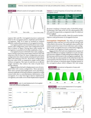 Frontal Crash Worthiness Performance of Bi-Tubular Corrugated Conical.pdf