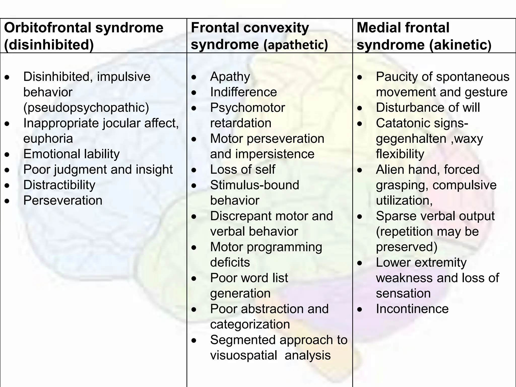 Frontal Lobar Function tests.pptx