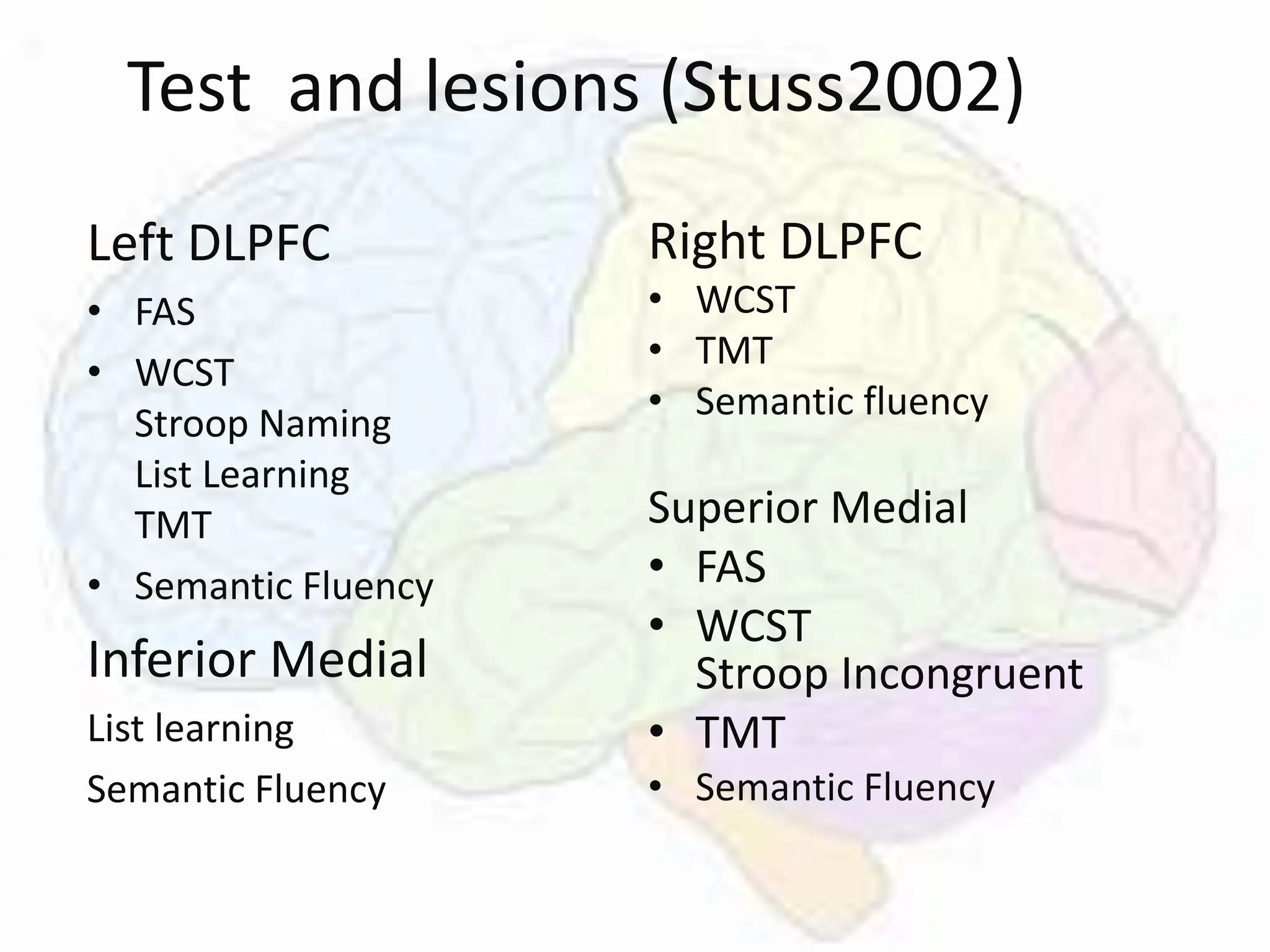 Frontal Lobar Function tests.pptx
