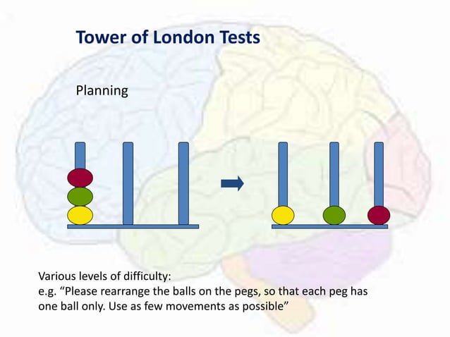 Frontal Lobar Function tests.pptx