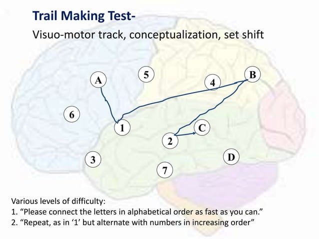Frontal Lobar Function tests.pptx