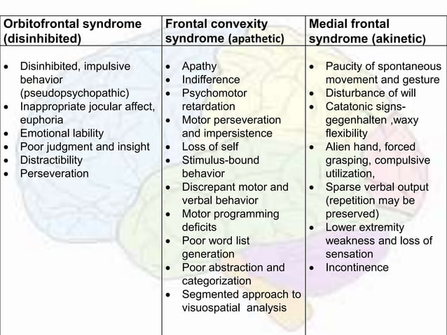 Frontal Lobar Function tests.pptx