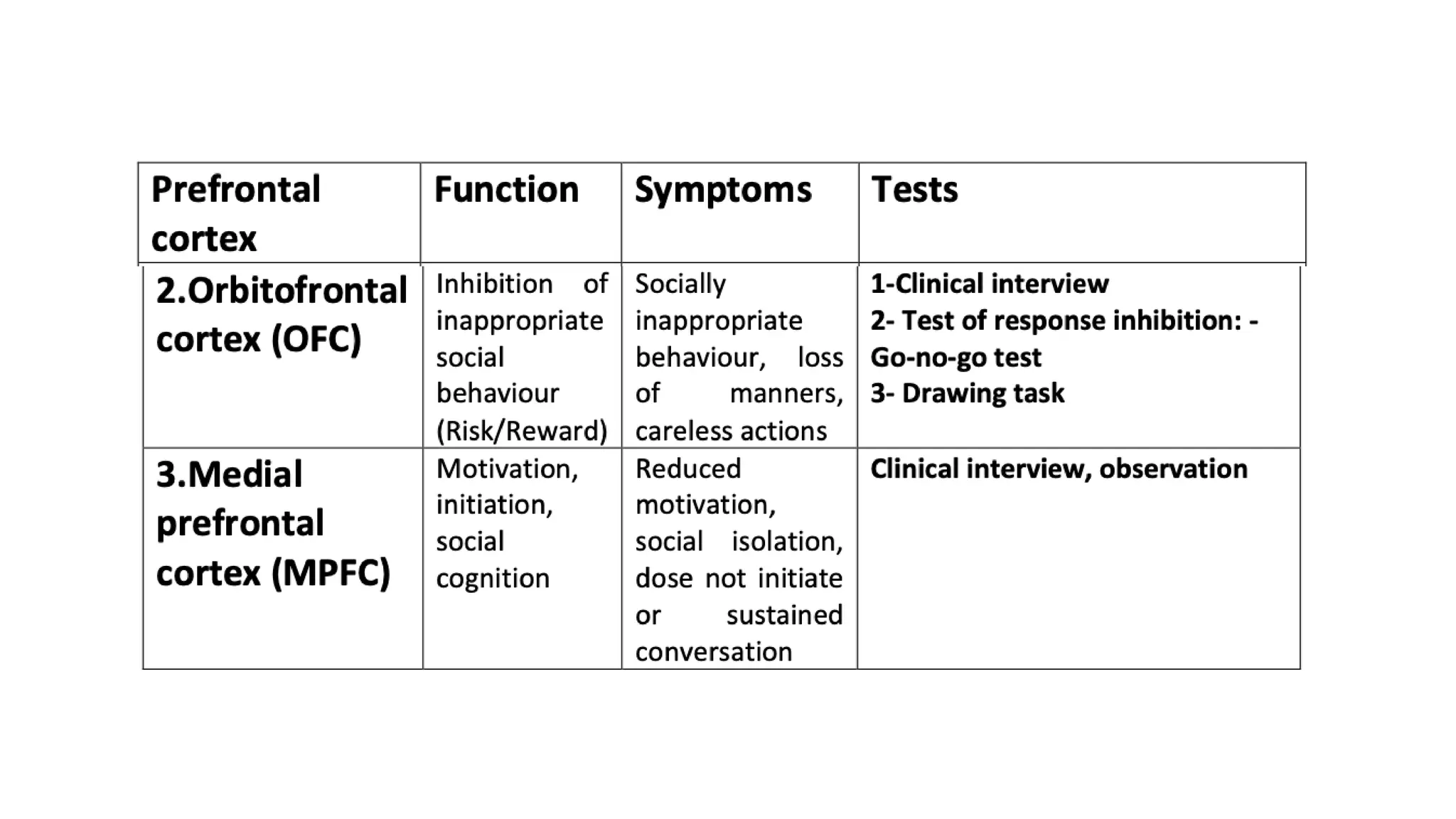 Frontal lobe anatomy and clinical application.pptx