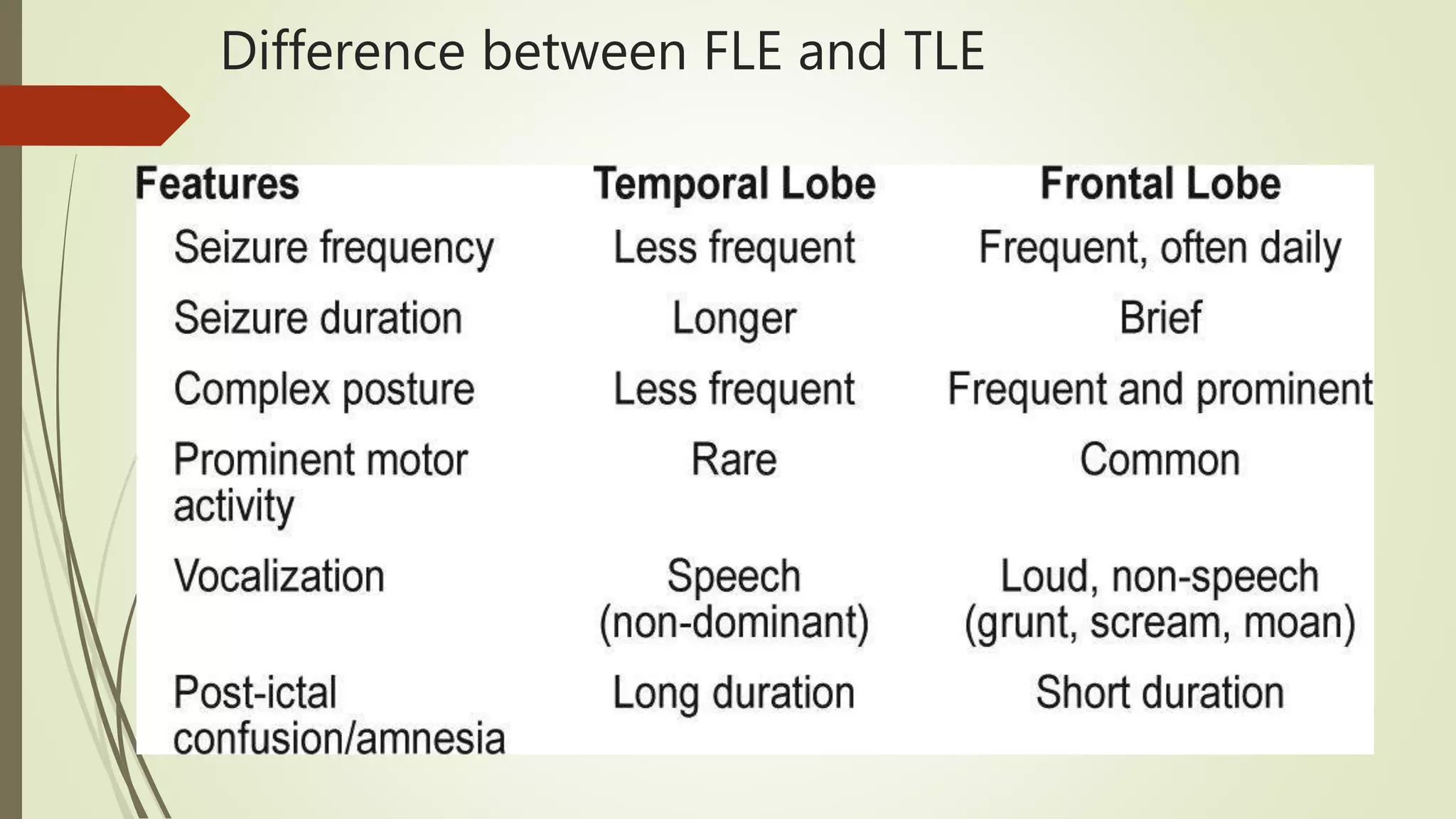 Frontal lobe epilepsy | PPTX