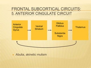 Frontal lobe syndromes | PPTX