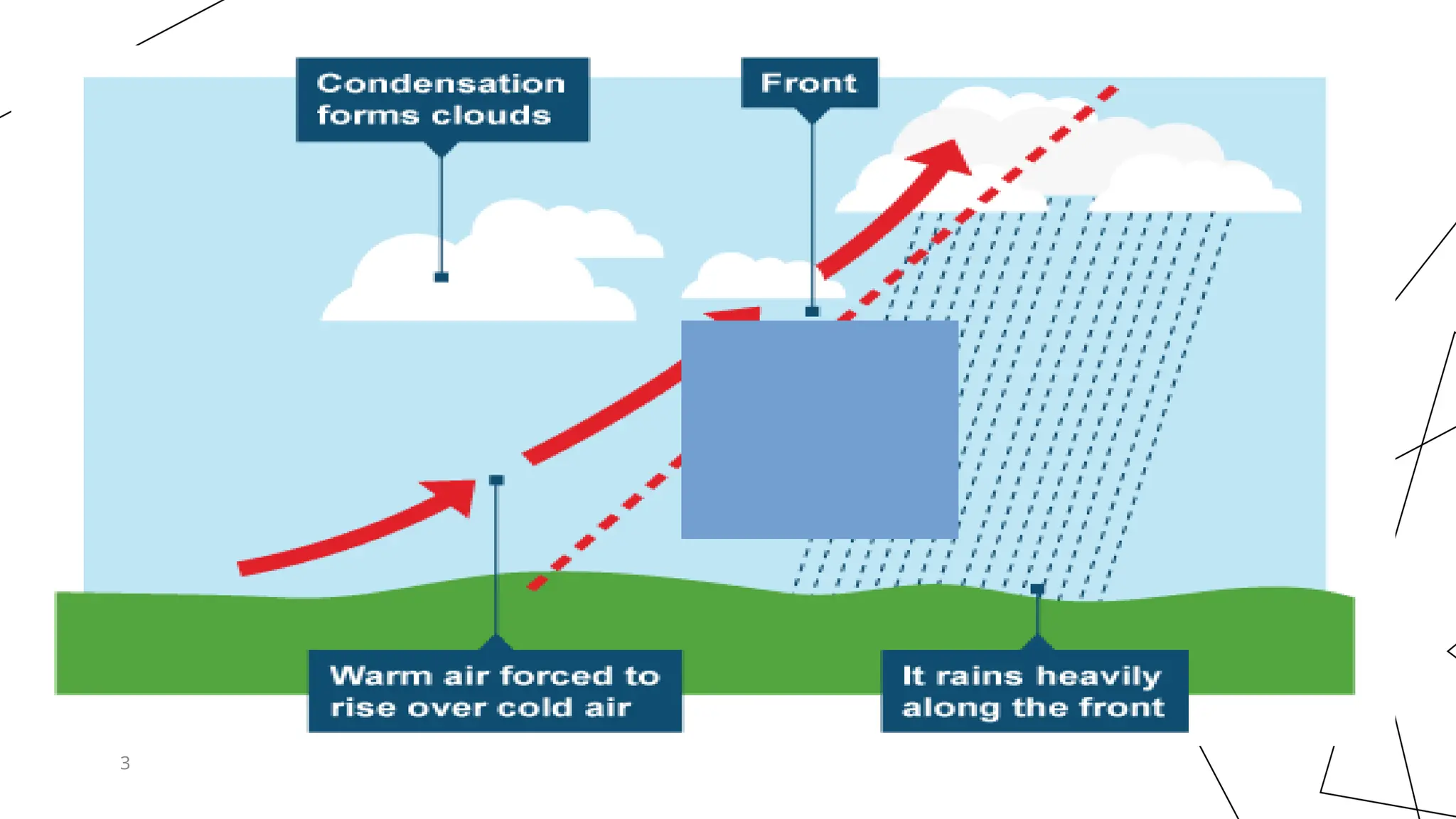 frontal rainfall.pptxxxxxxxxxxxxxxxxxxxx | PPTX