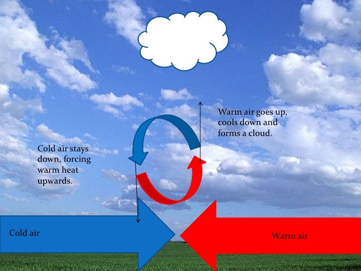 Frontal Rainfall