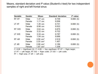 Frontal sinus as a tool in identification | PPTX
