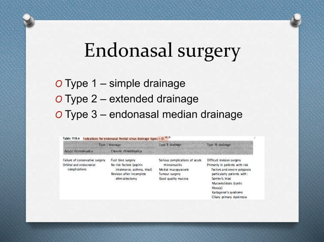 Frontal sinus procedures | PPTX