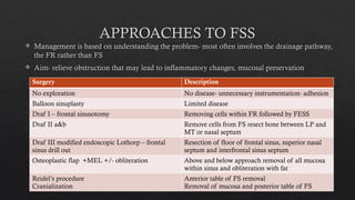 FRONTAL SINUS SURGERIES- DRAF procedures | PPTX