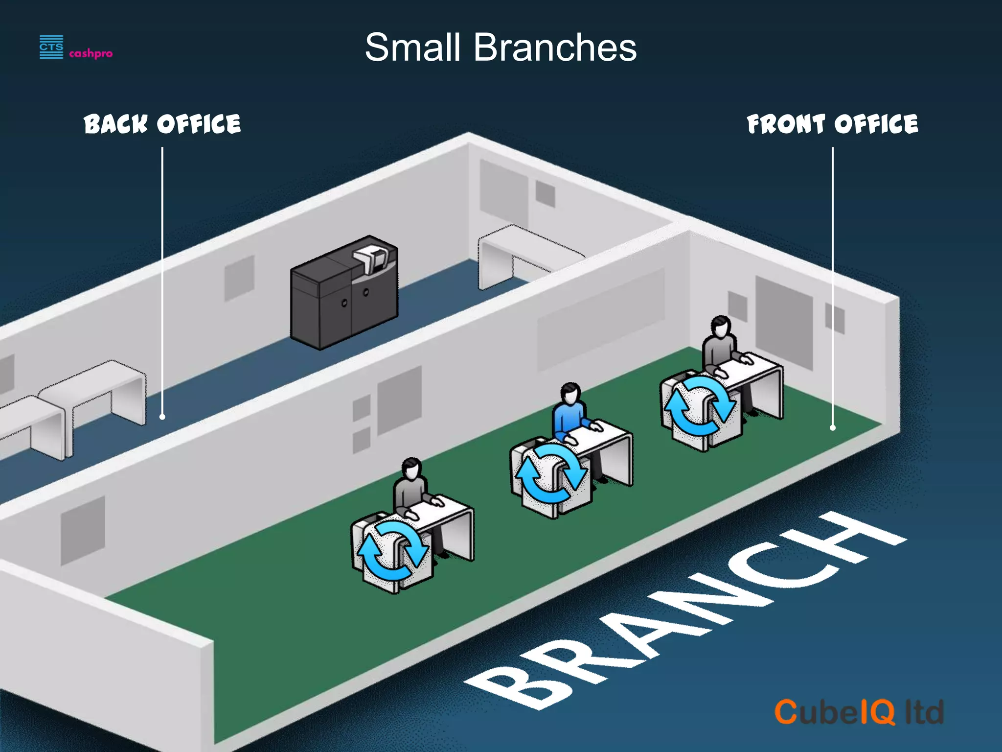 CubeIQ | TCR - Front and back office automation; A New Concept | PPSX