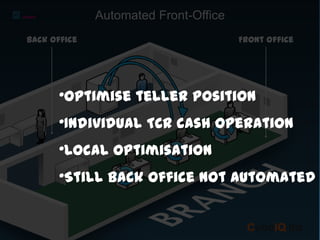CubeIQ | TCR - Front and back office automation; A New Concept | PPSX