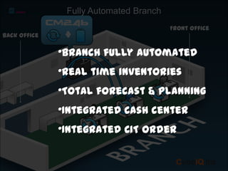 CubeIQ | TCR - Front and back office automation; A New Concept | PPSX