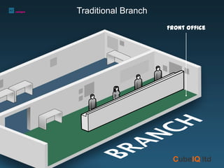 CubeIQ | TCR - Front and back office automation; A New Concept | PPSX