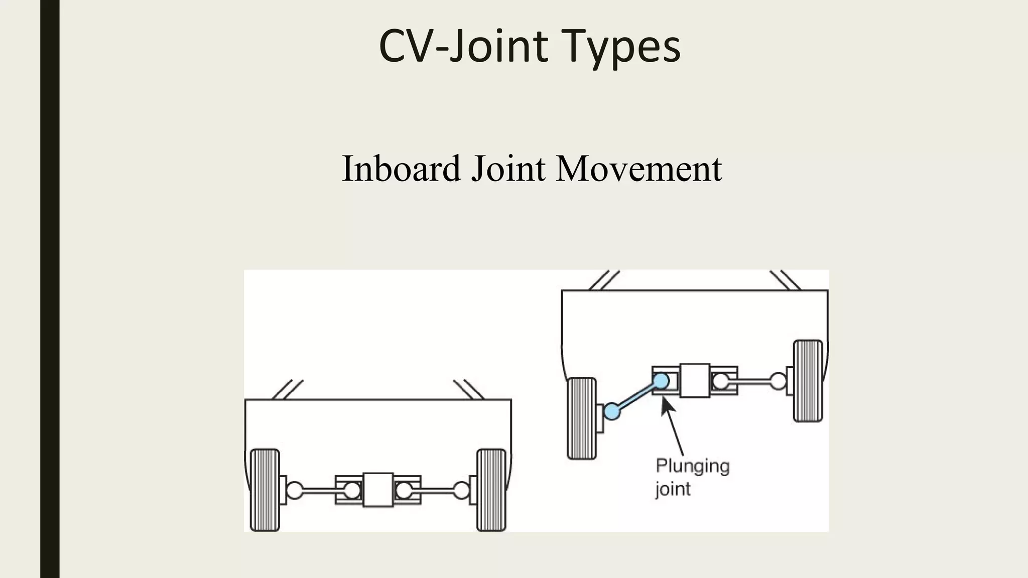 Front axle and steering system | PPT