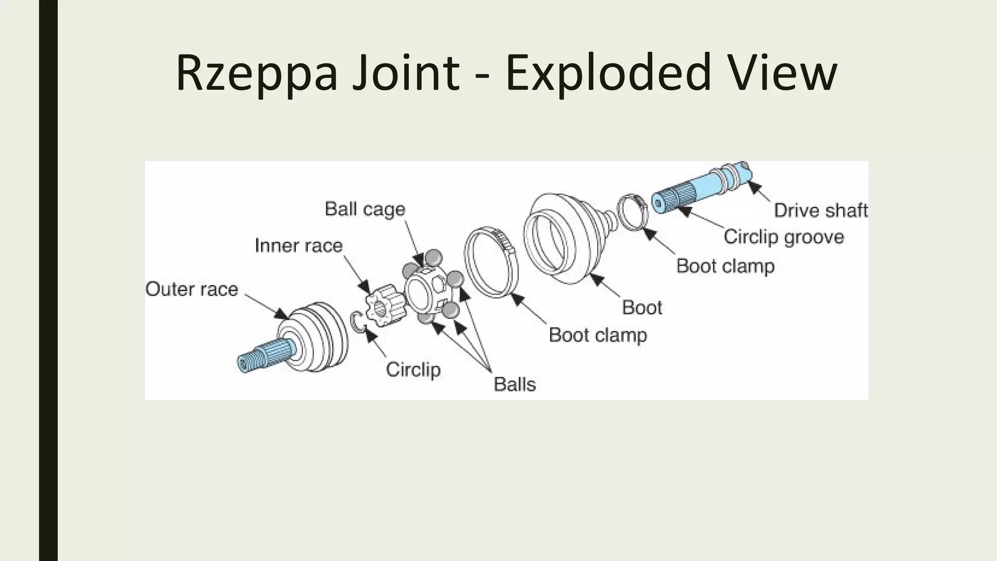 Front axle and steering system | PPT