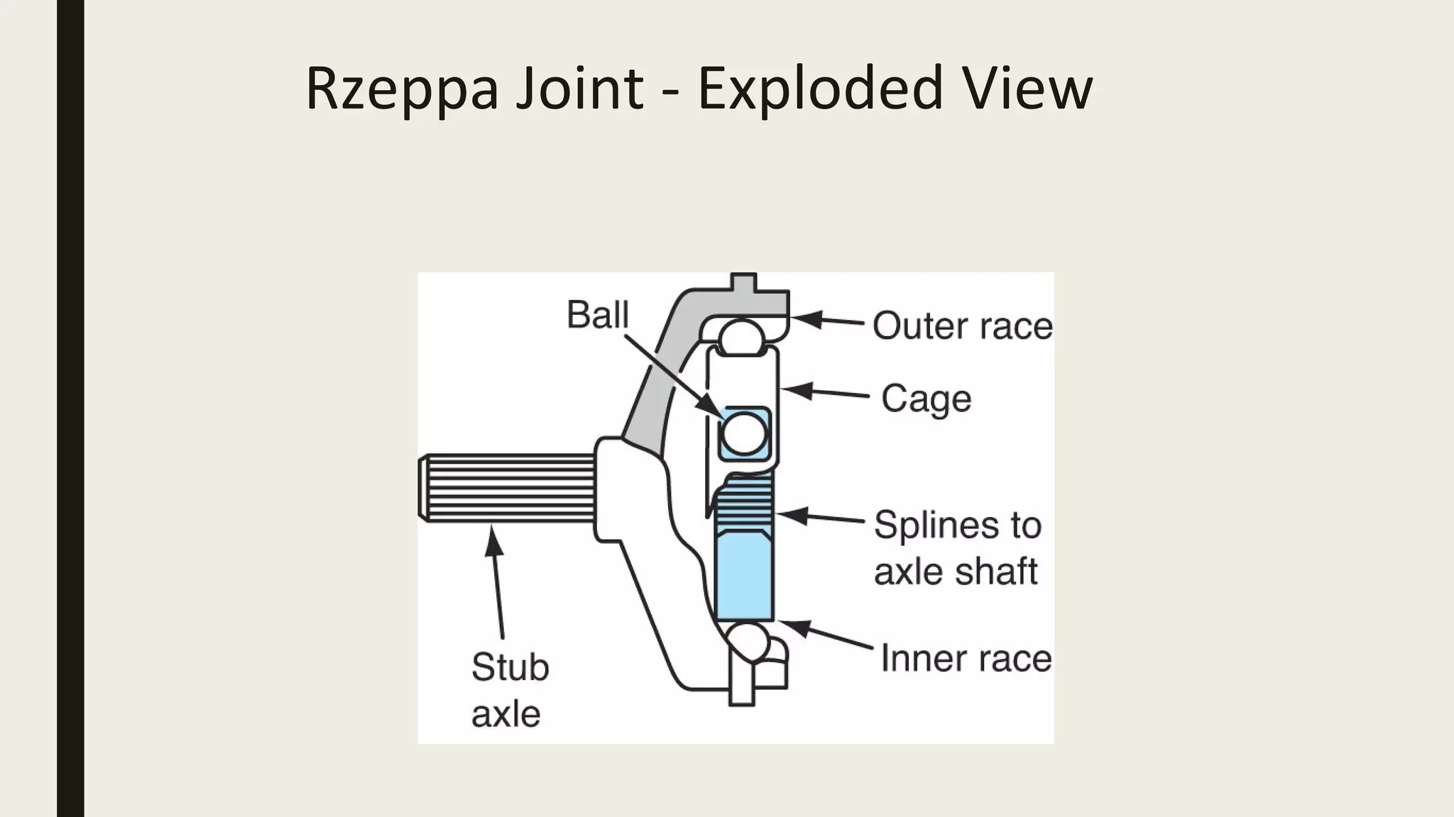 Front axle and steering system | PPT
