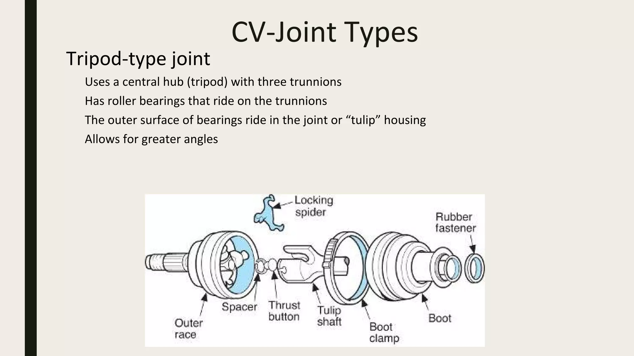 Front axle and steering system | PPT