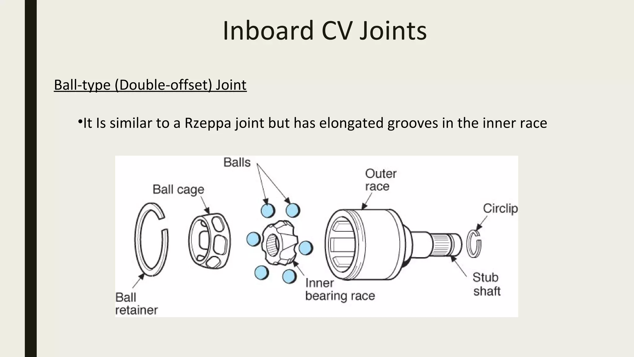 Front axle and steering system | PPT
