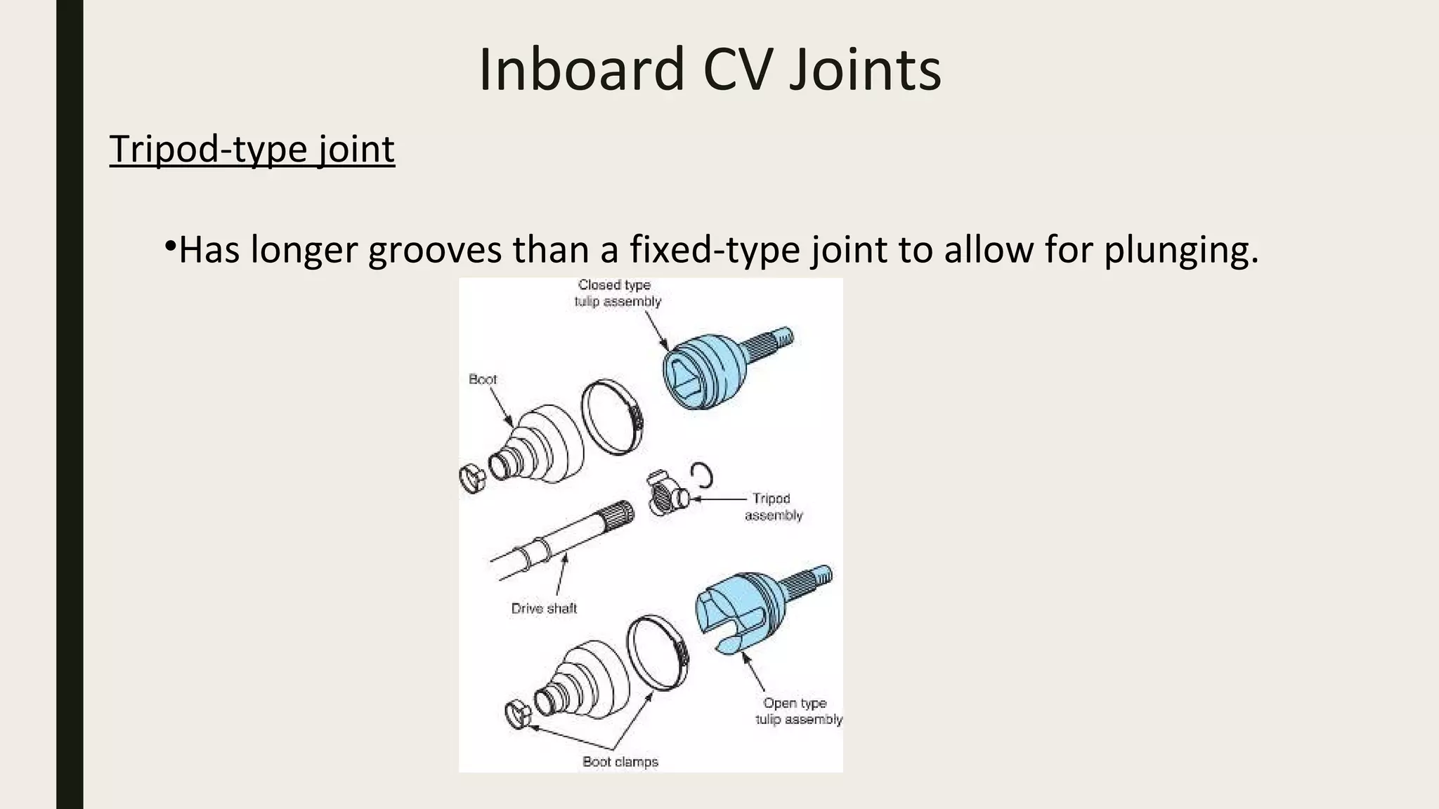 Front axle and steering system | PPT