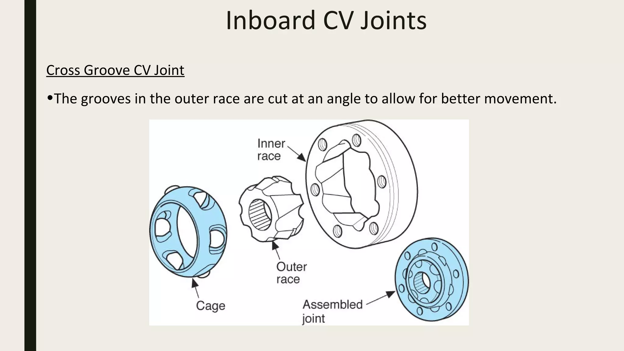 Front axle and steering system | PPT